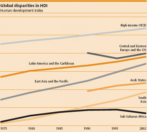 Expedition Earth: The Human Development Index (HDI)