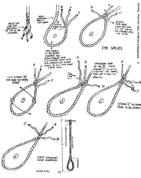 Phil osophy: Toggle Ropes.