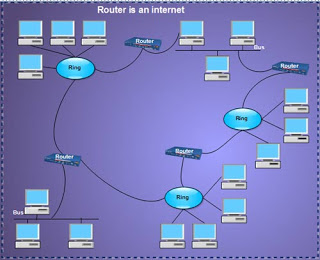 Pengertian dan Jenis-jenis Cara Kerja Router - BLC Telkom Indonesia