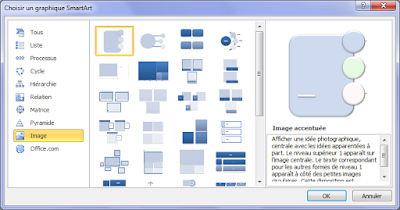 sb astuces: Comment créer des graphiques SmartArt avec des images, dans ...