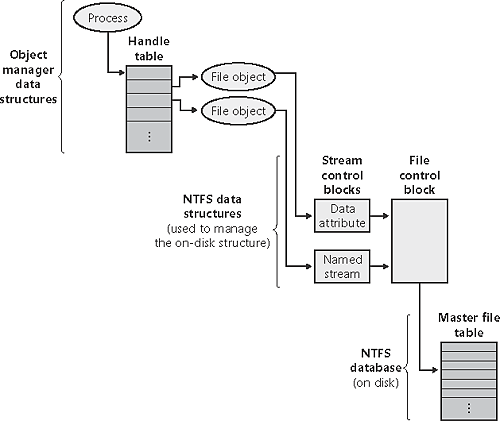 Nothing Imposible: NTFS