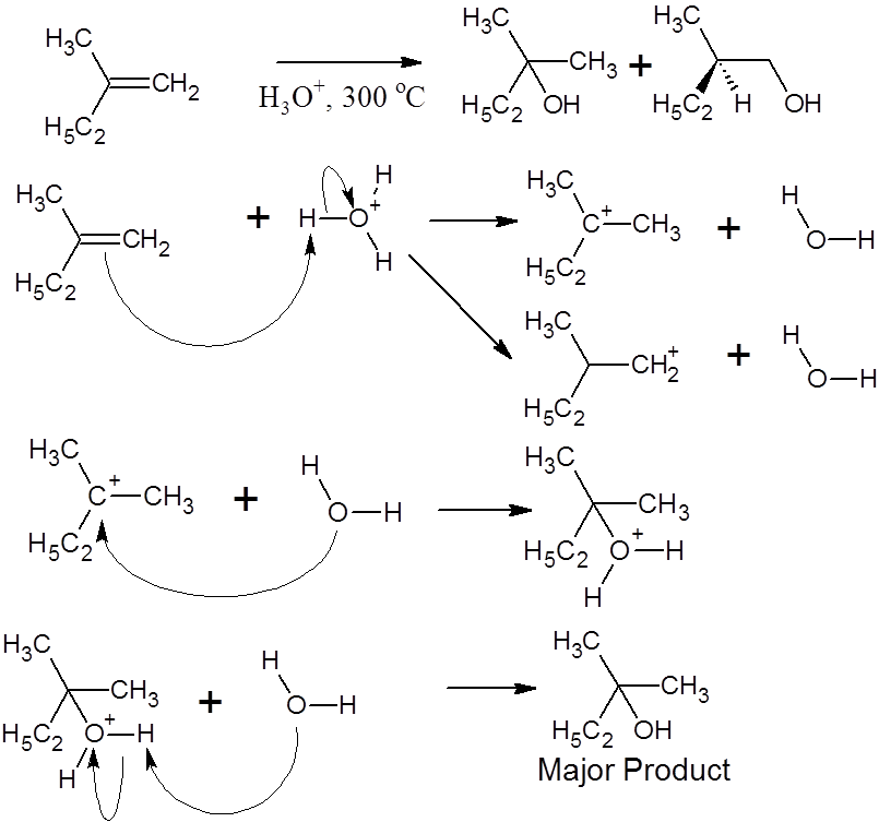 Organic Chemistry for A-Level: Hydrocarbons, Haloalkanes and Alcohols