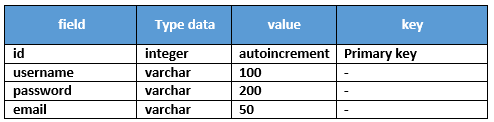 Membuat Desain Database Untuk Persiapan Projek 8 Juta dengan PHP