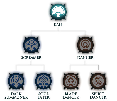Skill Build Job Kali Dragon Nest Indoneia (INA) - Si aeerdy