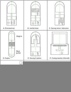 Mech-Techies: Free Piston Stirling Engines