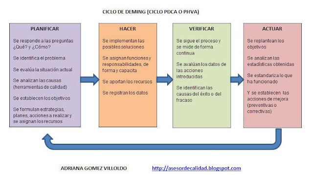 Ciclo de Deming (PDCA): herramienta de mejora continua - Manual de ...
