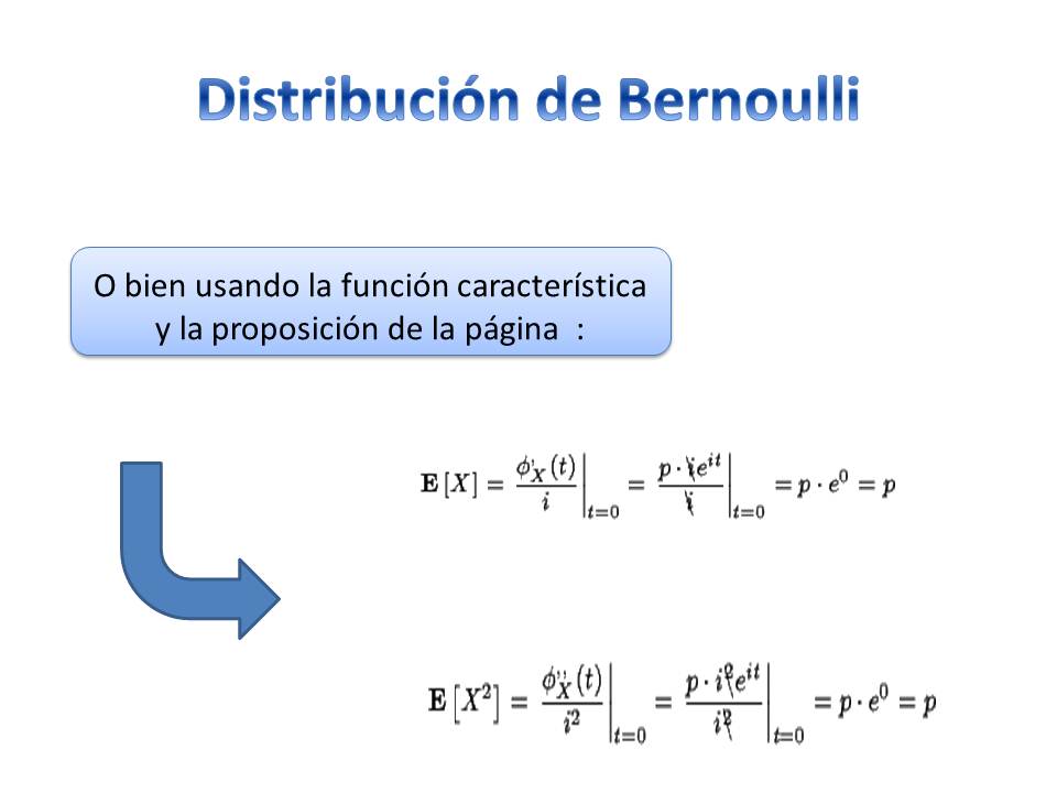 DISTRIBUCIÓN DE BERNOULLI: DISTRIBUCION BERNOULLI