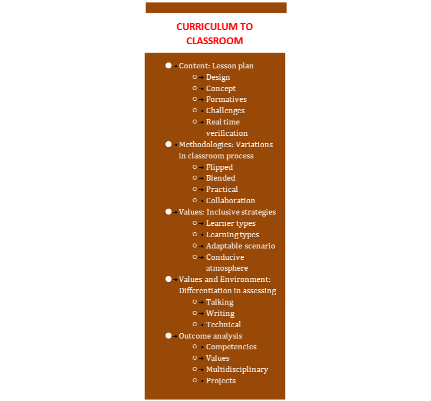 PS_Learning and Education: AUDIT ON LEARNING