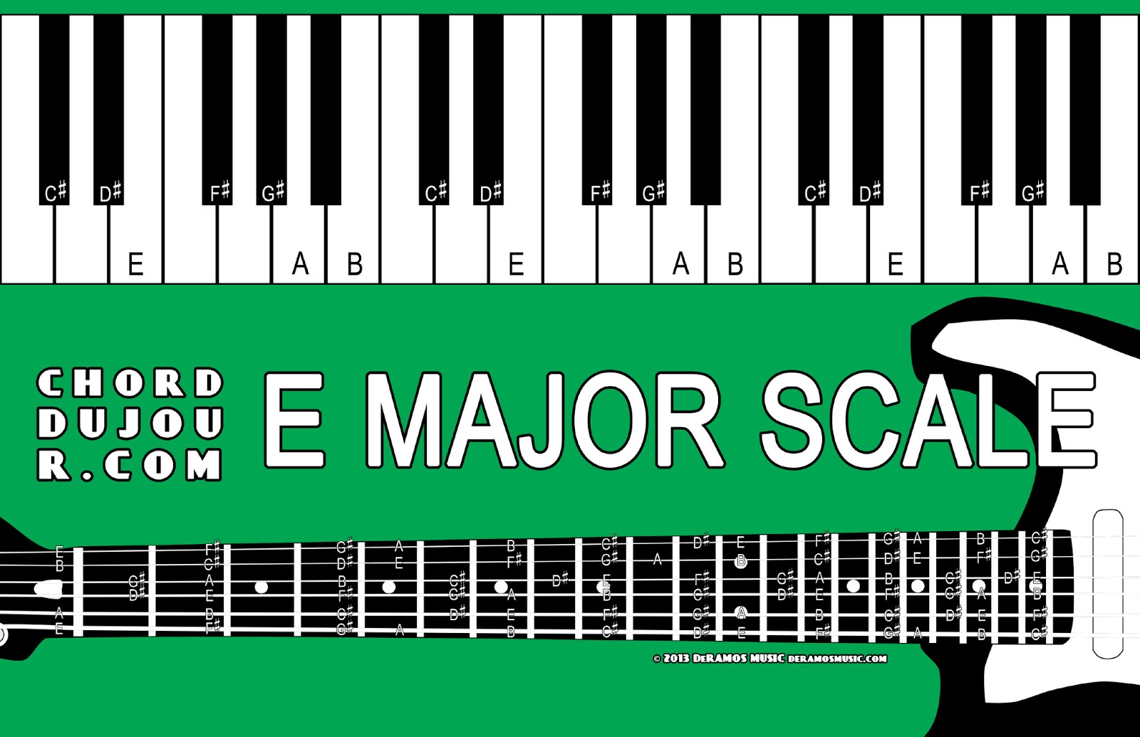 Chord du Jour: Dictionary: E Major Scale
