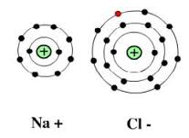 labpedropen: Molécula de sal común