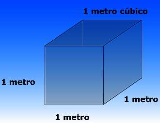 TRANSFORMAÇÃO DE UNIDADES DE VOLUME ~ Estudando Física