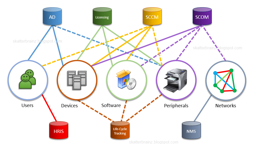 Skatterbrainz Blog: Wrapping Infrastructure with Duct Tape, Glue and ...