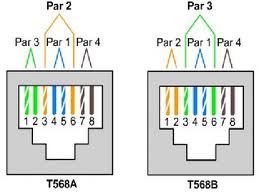 joseamigo: IMPLEMENTACION DE UNA RED LAN