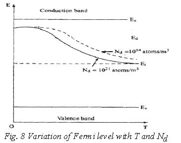 A "MEDIA TO GET" ALL DATAS IN ELECTRICAL SCIENCE...!!: Variation of ...