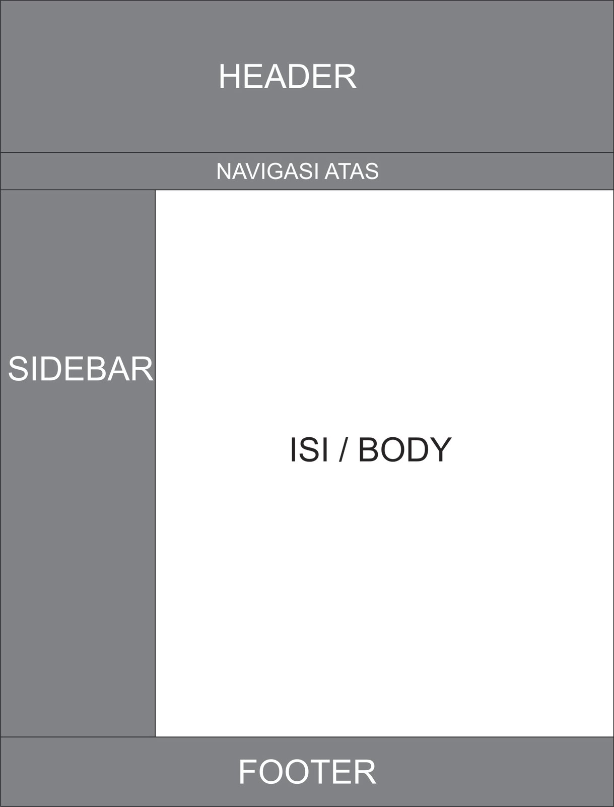 Membuat Layout dan Desain Web dengan Tabel | Blog Info Populer