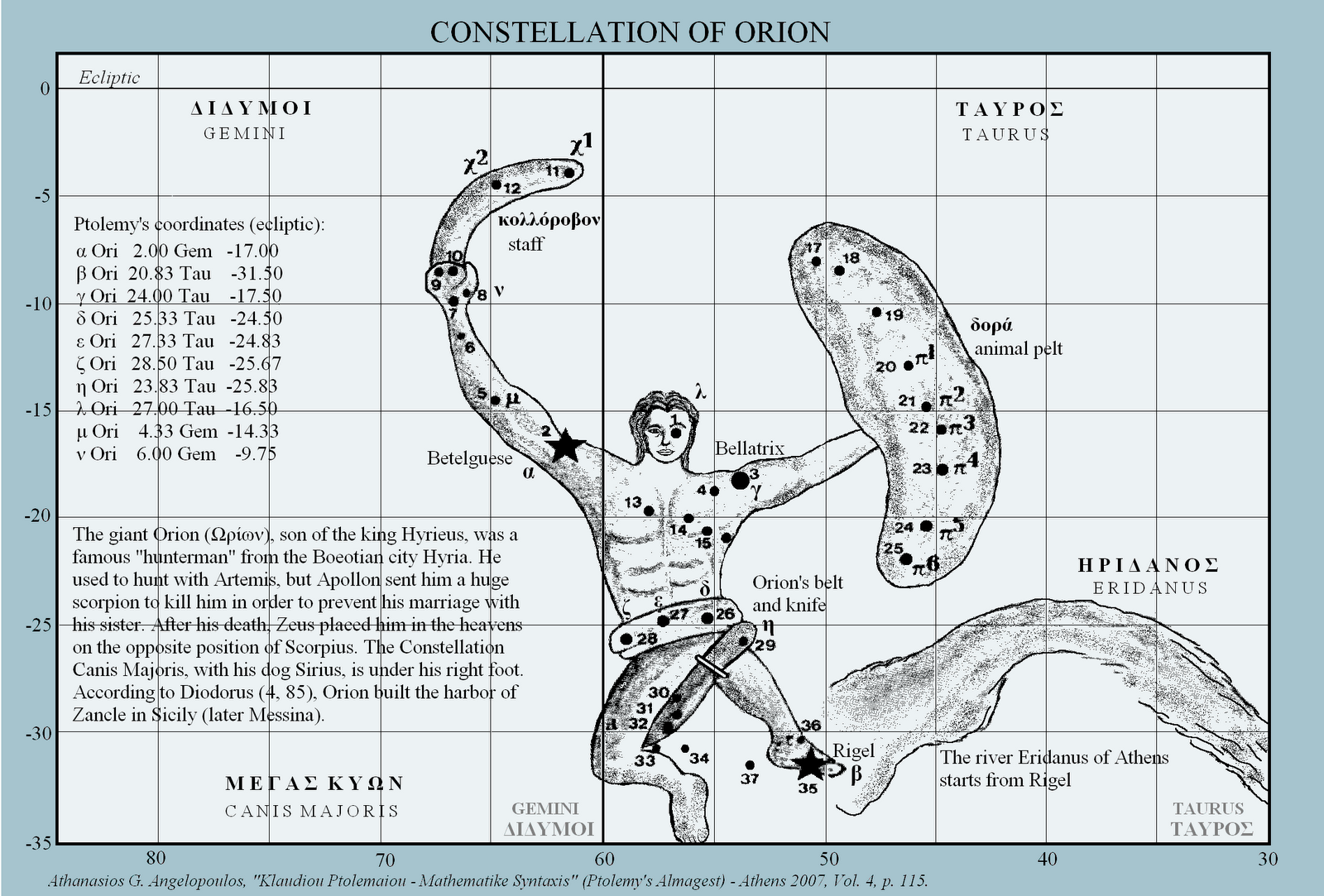 Metron Ariston: Ptolemy's Constellations