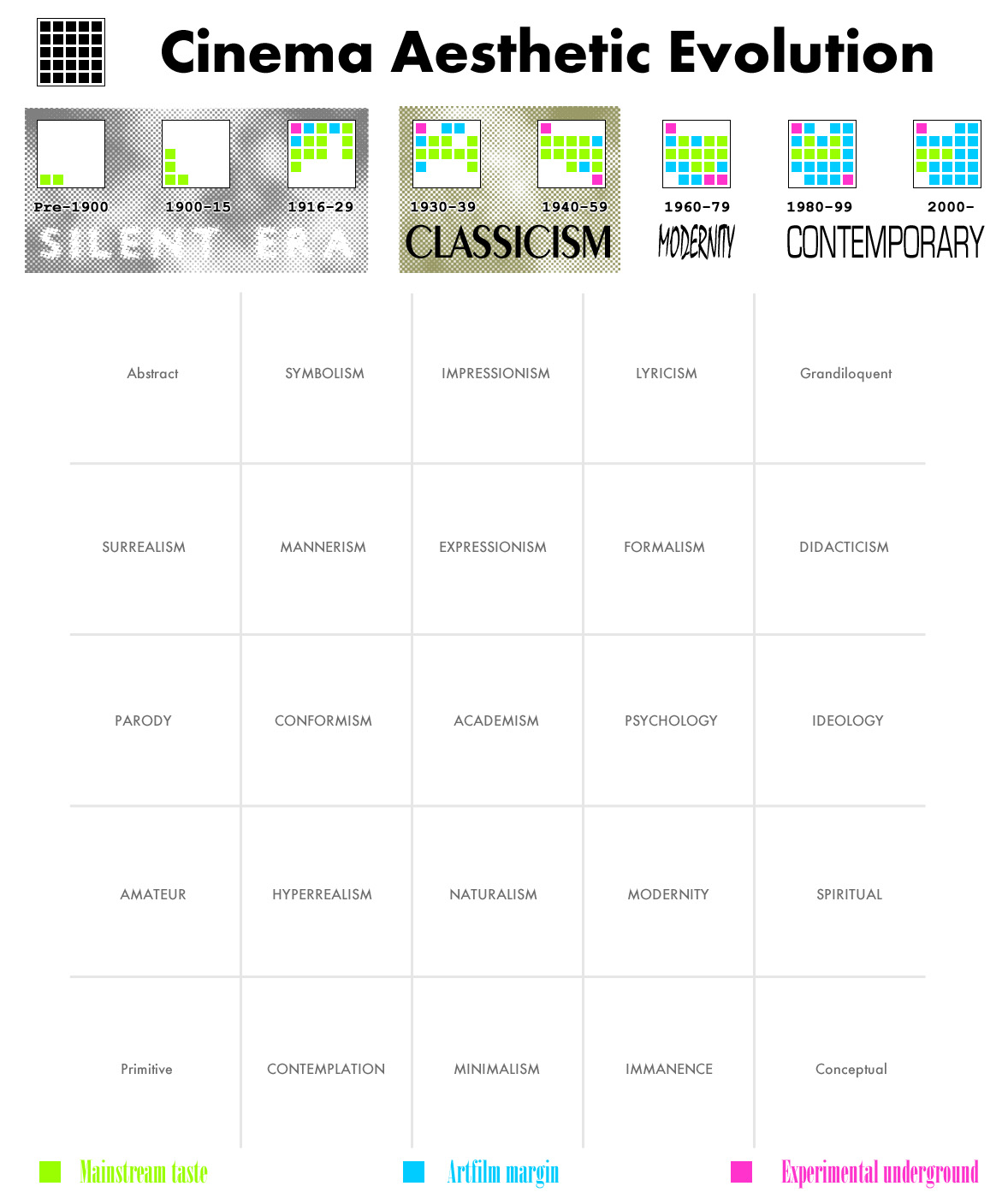 SCREENVILLE: Cinema Styles Range Evolution (Aesthetic Matrix)