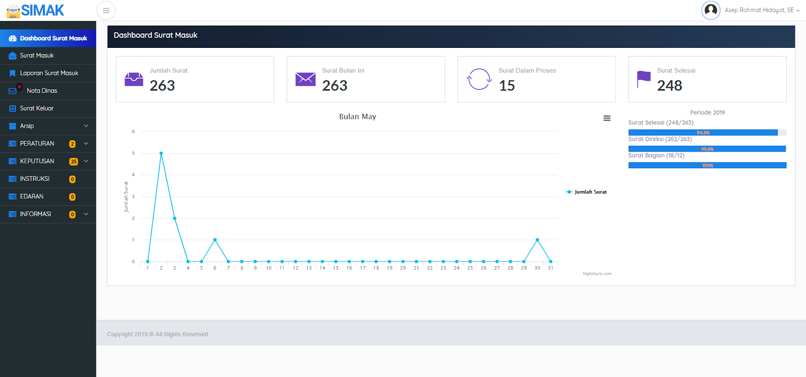 Aplikasi Sistem Informasi Kesekretariatan Surat Masuk Keluar (SIMAK)