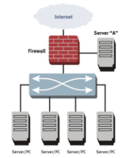KULIAH: Pengenalan Keamanan Sistem Komputer