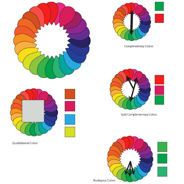 Some Persons Blog: Color Wheel Assignment