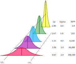 JRSA Inspections Blog: What is... Defects per Unit (DPU)