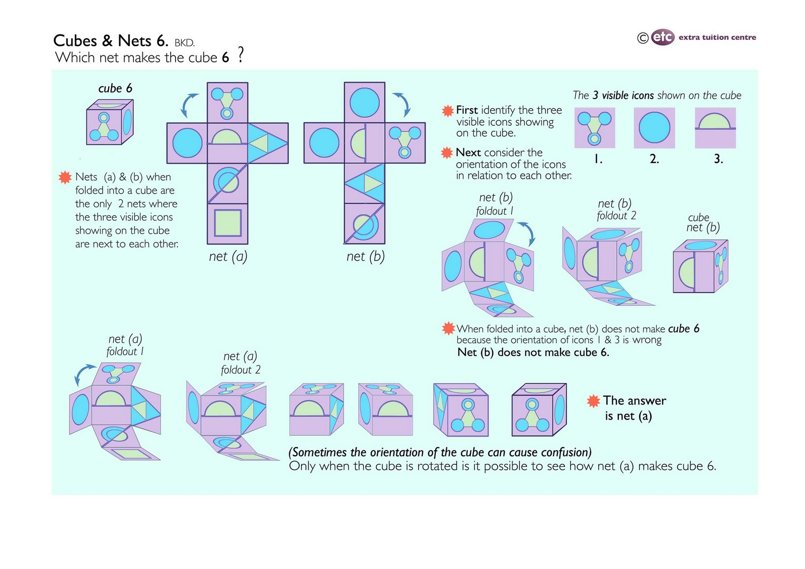 The 11 Plus Exam Blog Nvr Cubes For The Eleven Plus