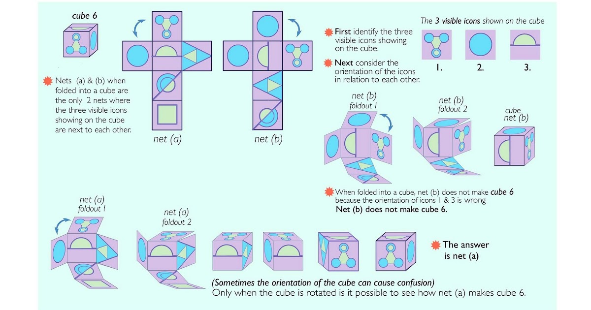 The 11 Plus Exam Blog: NVR Cubes for the Eleven Plus