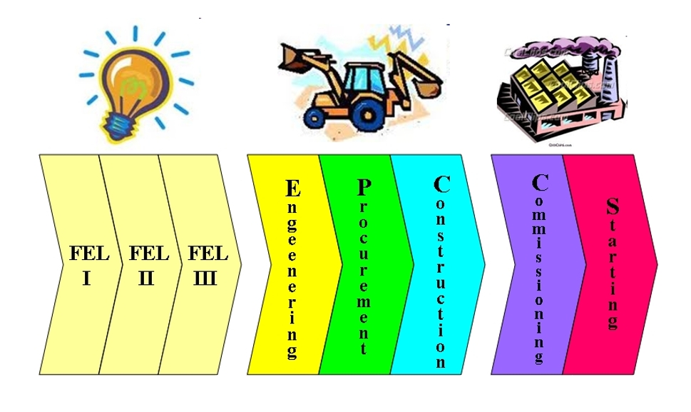Capacitación y Consultoría: Gestión "FEL" de Proyectos