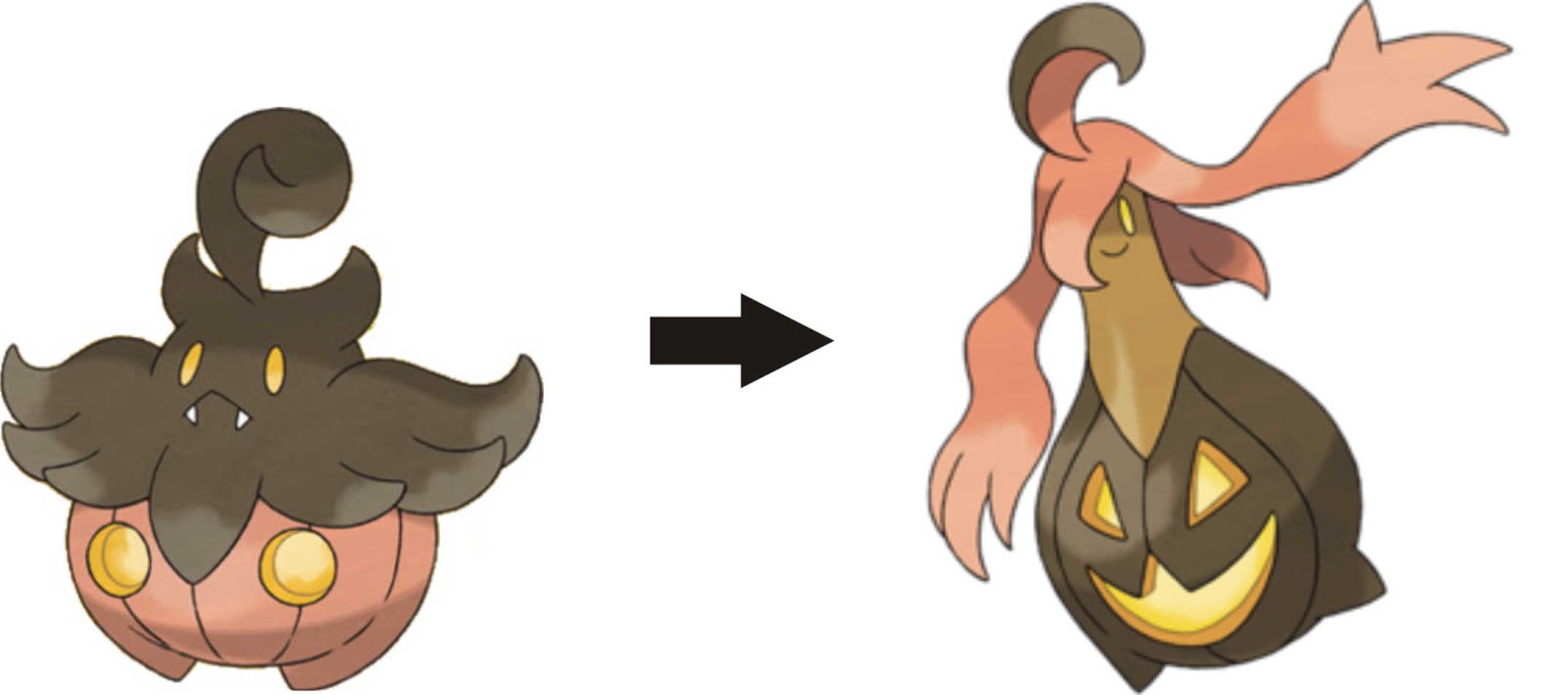 Trading Pokemon | Pokemology