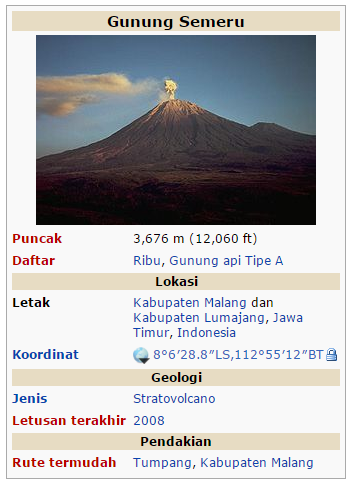 Gunung Semeru • JunglExplorer®