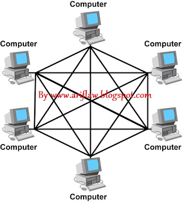 Pengertian Topologi Mesh Dalam Jaringan Komputer | Nuriel Huedha 28™