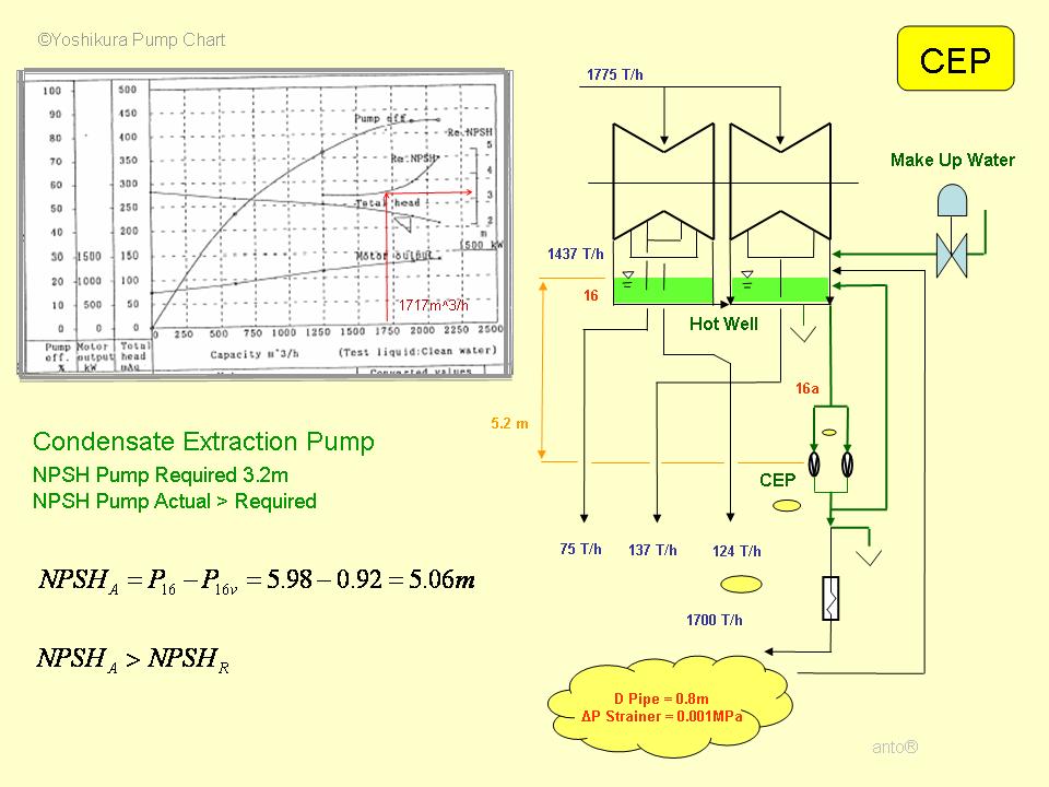 Inside Power Station: NPSH on Vertical Pump