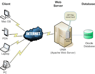 JAVA AND ANDROID: JSP