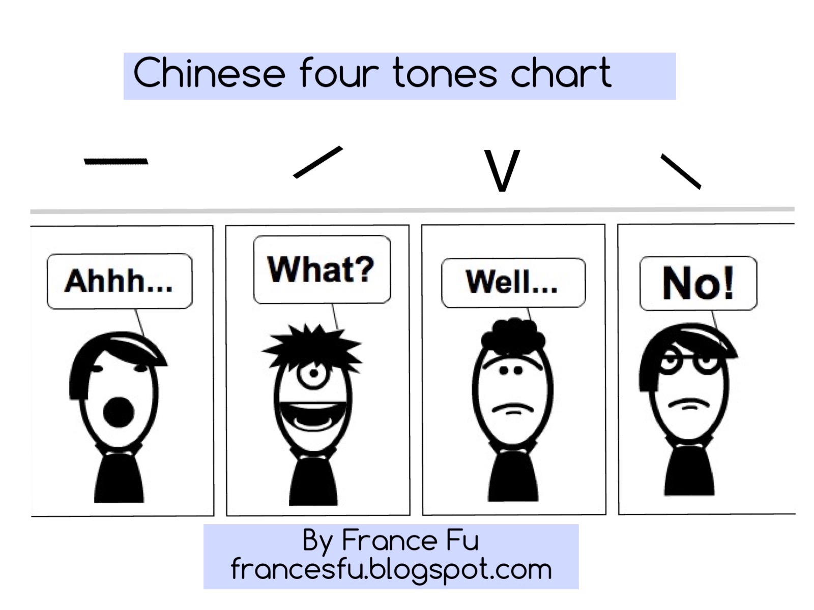 Learn Chinese .Teach Chinese. 紐約 教中文 筆記: Four Tones Practice 四聲練習小書
