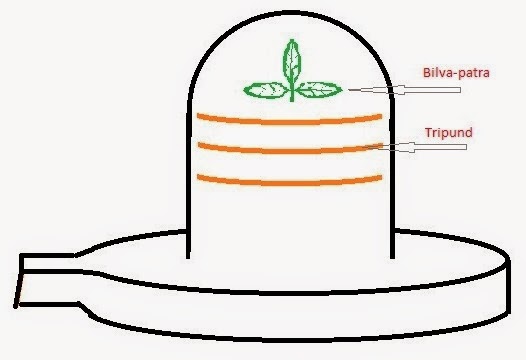 Adhyatma (अध्यात्म): What Lord Shiva likes .. ? भगवान शिव को क्या क्या ...