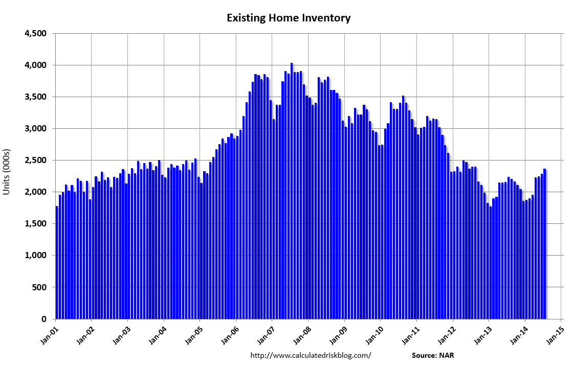 Calculated Risk: Existing Home Sales in July: 5.15 million SAAR ...