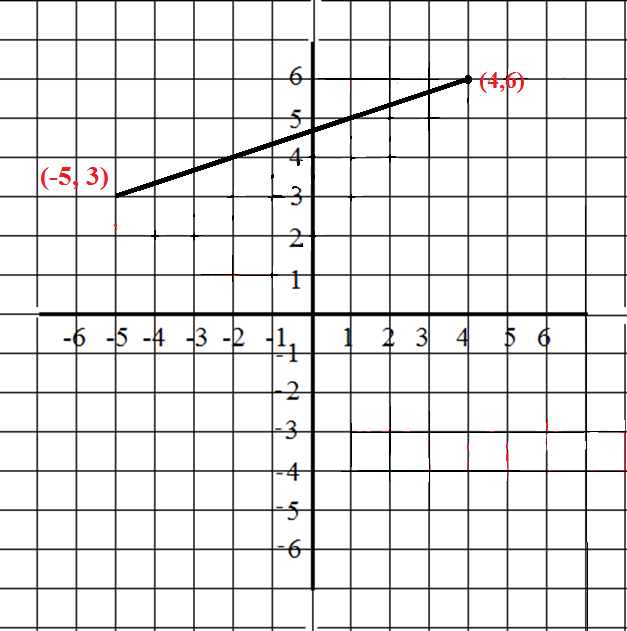 Matematicas Faciles y Sencillas: Ecuacion Dos Puntos de una Linea Recta