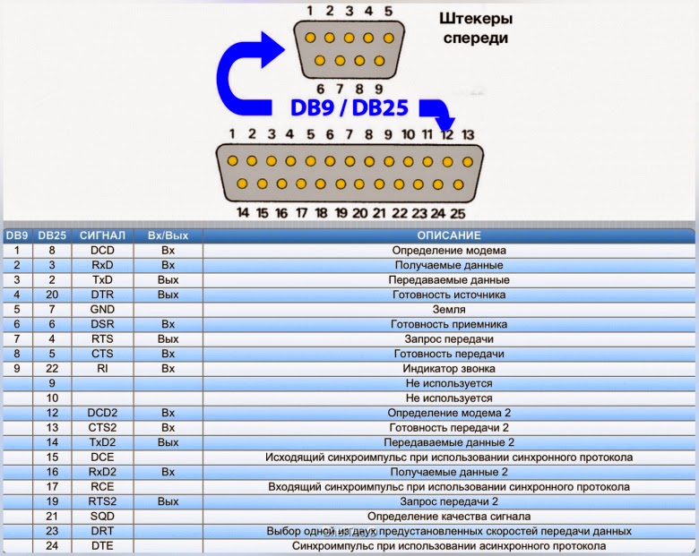 KONSTRUKCIJOS: Maxon PM100 , PM160 programavimas
