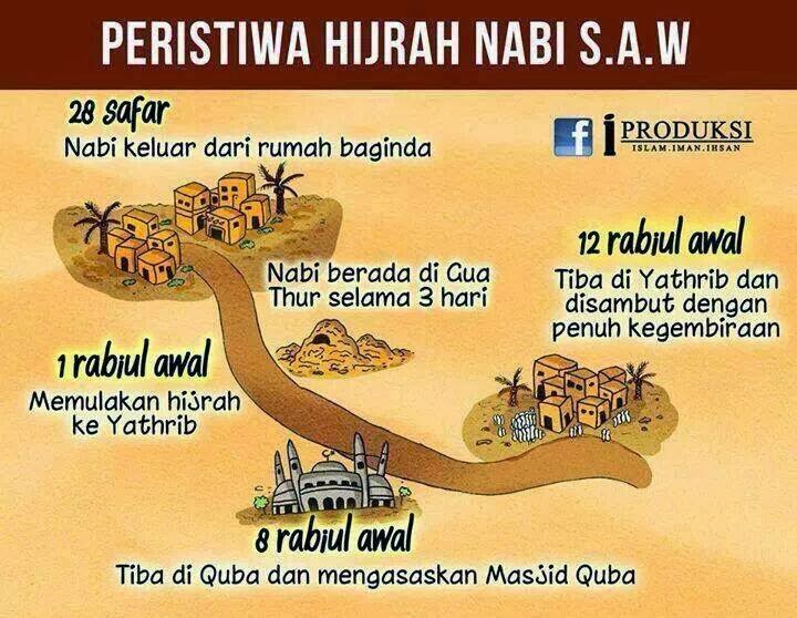 Blog Setiuku: Kisah Hijrah Tentang Sarang Labah-labah Dan Burung ...