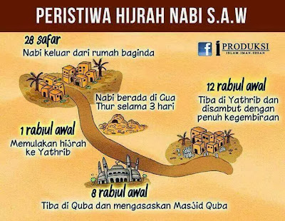 Blog Setiuku: Kisah Hijrah Tentang Sarang Labah-labah Dan Burung ...