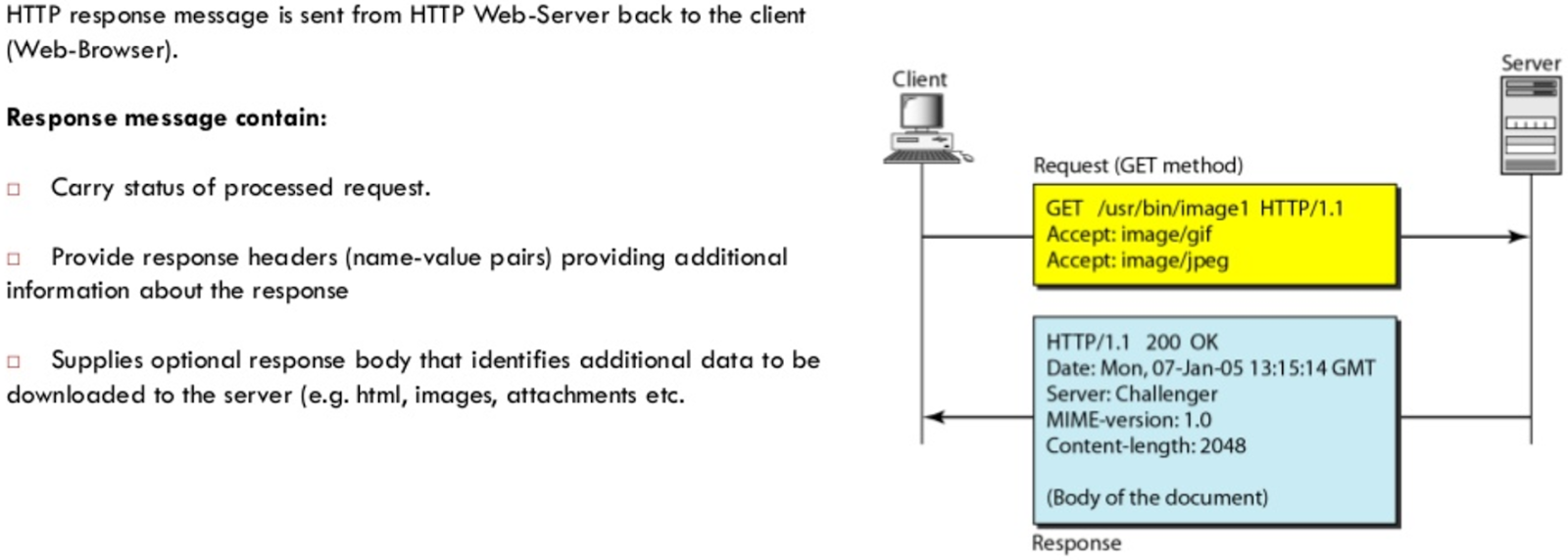 HTTP request & response