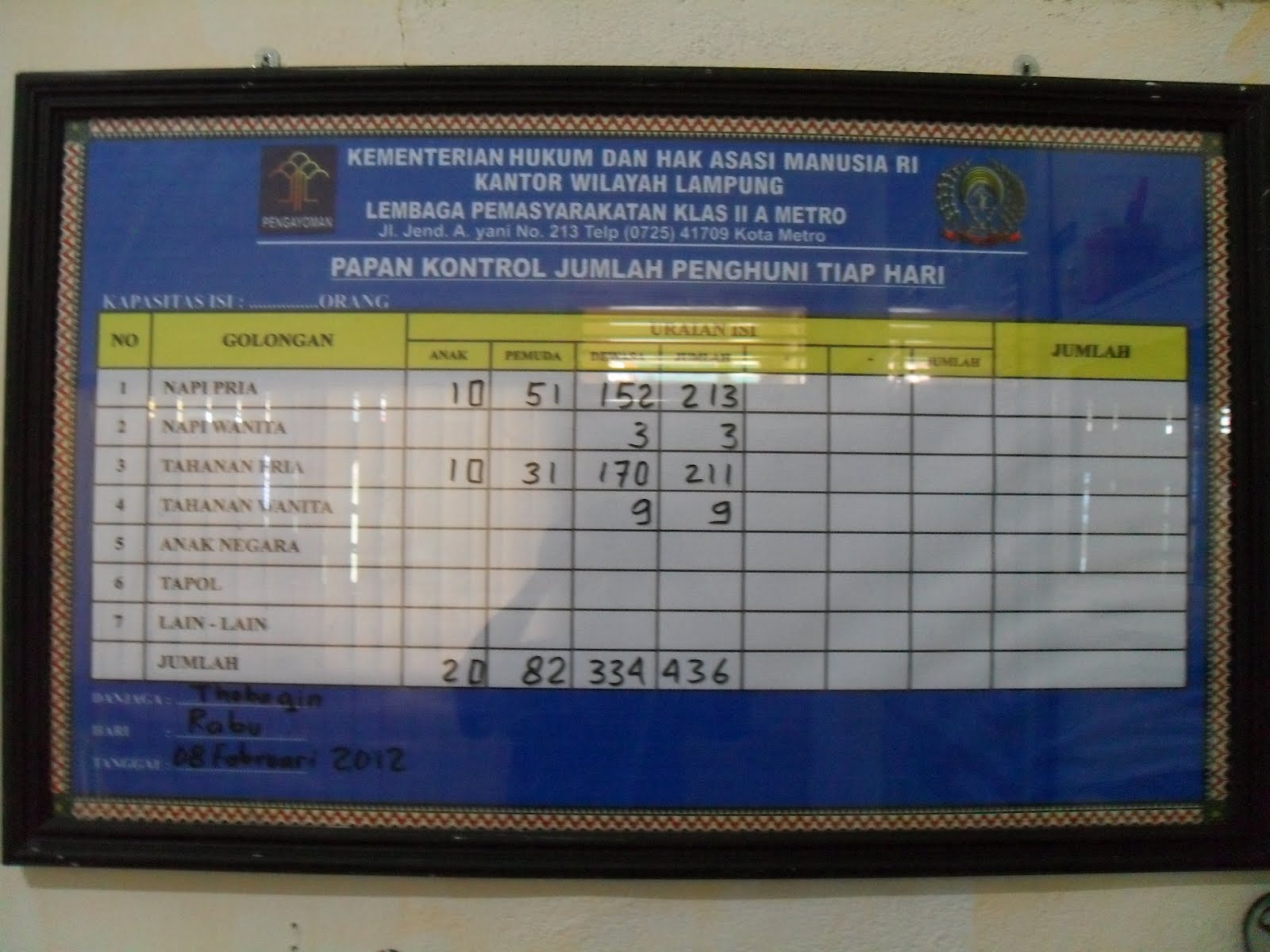 K P L P: Papan ster baru