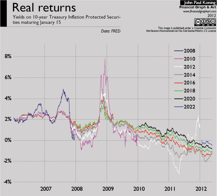 Tipsy TIPS spreads - BITCOGATHER