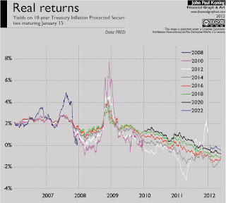 Tipsy TIPS spreads - BITCOGATHER