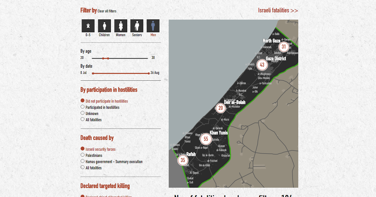 B'Tselem accidentally reveals how careful the IDF is in targeting ~ Elder Of Ziyon - Israel News