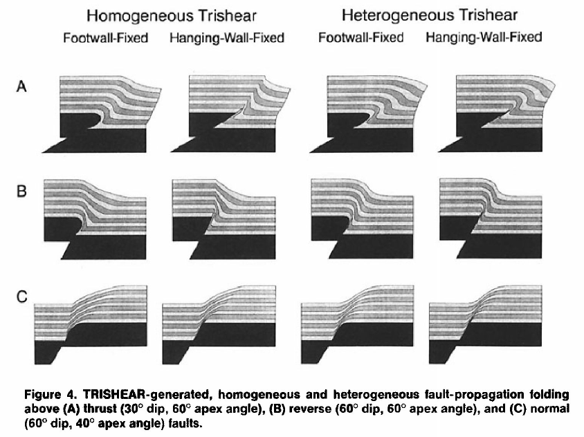 Geological Musings: Trishear Fault-Propagation Folding