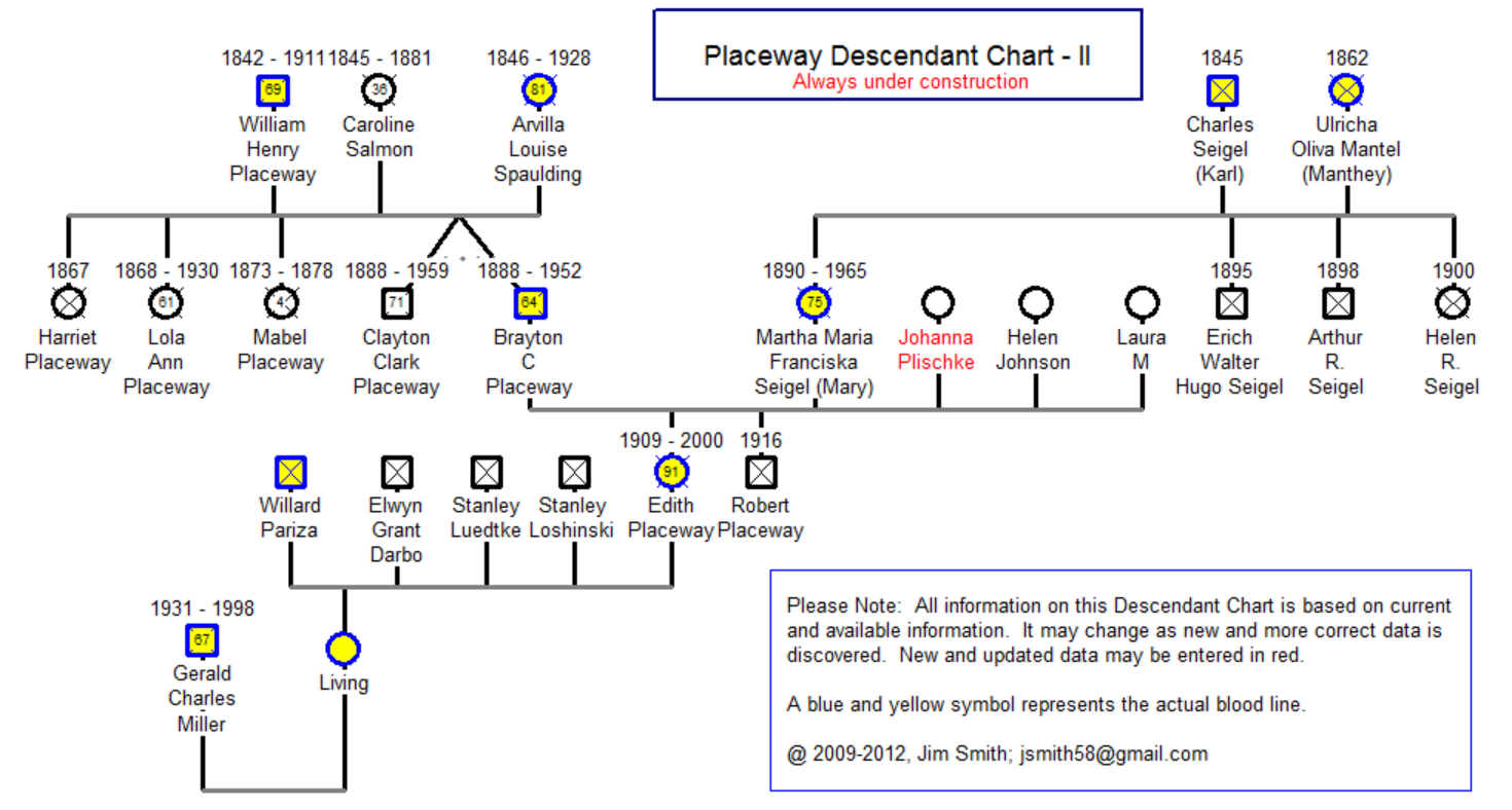 A Genealogy Hunt | April 2012