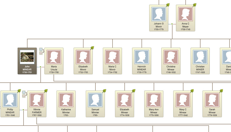 Del's Genealogy Ramblings: Ancestry.com Family Tree Data Merging