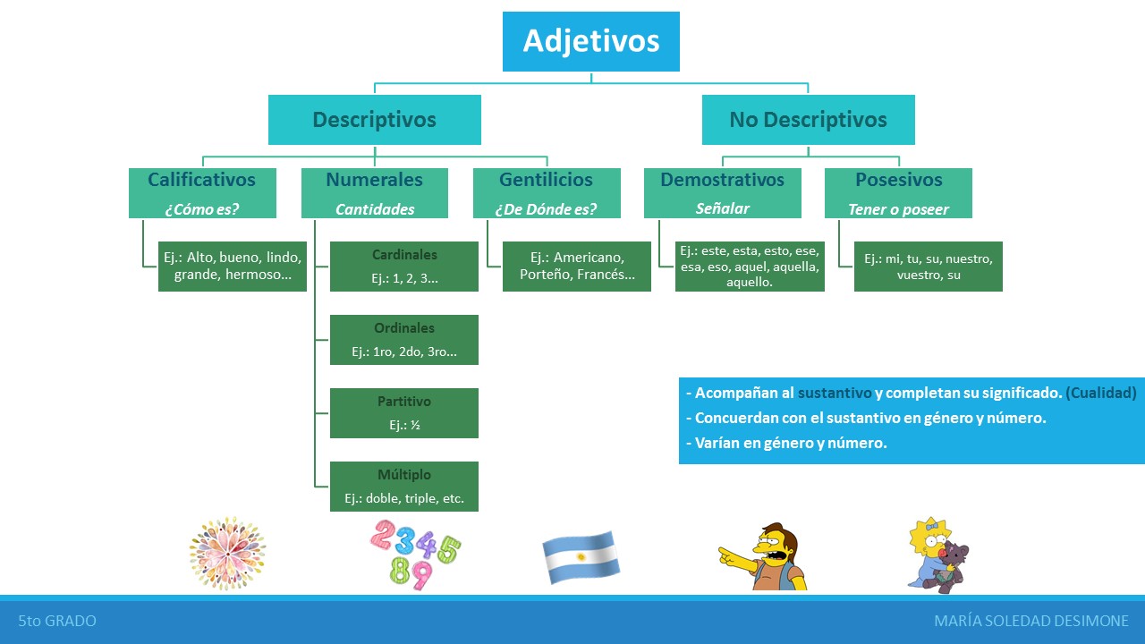 PRIMARIA - LENGUA 5TO GRADO - 09 ADJETIVOS - DESCRIPTIVOS Y NO DESCRIPTIVOS