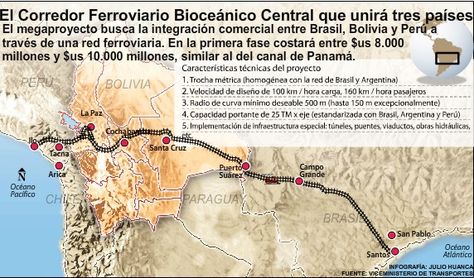 Perú, Bolivia y Paraguay inician estudios por proyecto del tren ...